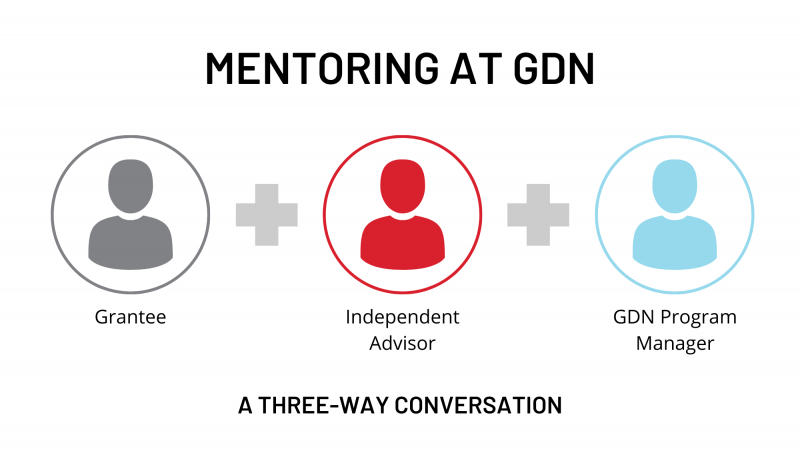 Mentoring at GDN | Global Development Network